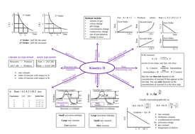 Kinetics Mind Maps - A Level Chemistry | Teaching Resources