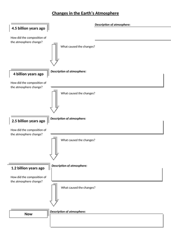 The Earth's Early Atmosphere | Teaching Resources