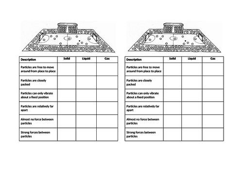KS3 Unit 7G Chemistry - Particle Theory (Brownian motion, Diffusion ...