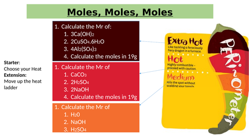 Moles, Moles, Moles | Teaching Resources