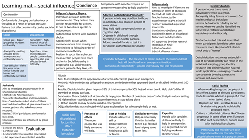 GCSE 9-1 AQA Knowledge organiser- social influence and neuropsychology ...