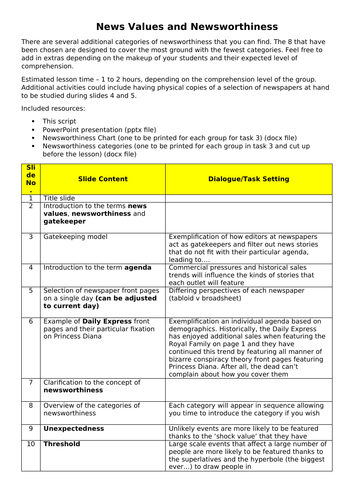 News Values / Newsworthiness Media Studies Lesson | Teaching Resources