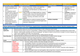 RHETORICAL DEVICES IN A SPEECH LESSON AND RESOURCES | Teaching Resources