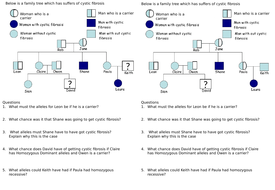 AQA Inherited disorders and family tree genetic diagrams | Teaching ...