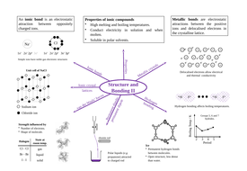 Structure & Bonding Mind Map - A Level Chemistry | Teaching Resources