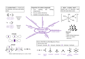 Structure & Bonding Mind Map - A Level Chemistry | Teaching Resources