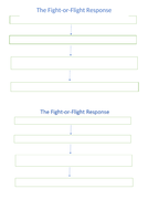 Fight or Flight Response - Biopsychology (AQA) | Teaching Resources