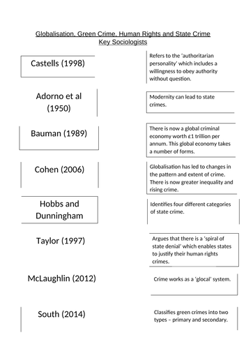 Globalisation, Green Crime, Human Rights and State Crime Key ...