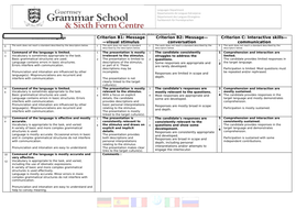 Language B - Paper 1 (2020 spec) Internal Assessment Oral criteria ...