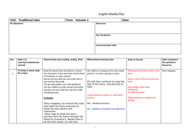 Into The Forest two week planning with teaching slides and ...