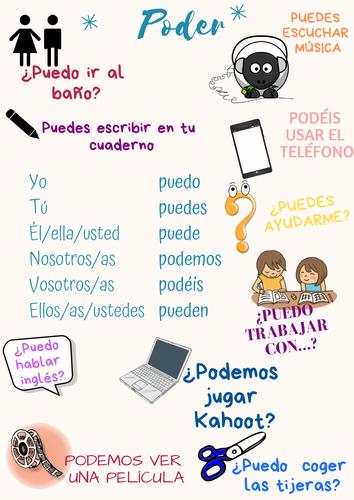 Poster Verb Poder | Teaching Resources