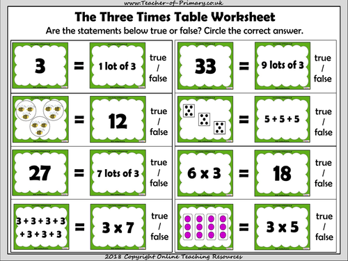 Three Times Table Snap | Teaching Resources
