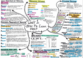 BTEC/GCSE - Revision Spider Diagram (Components of Fitness/ Fitness ...