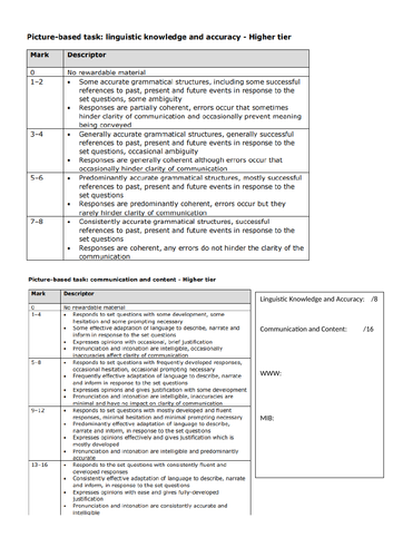 French ma famille et mes amis l'amitié | Teaching Resources