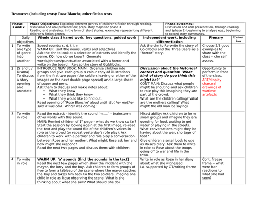 Year 6 literacy unit on Rose Blanche | Teaching Resources