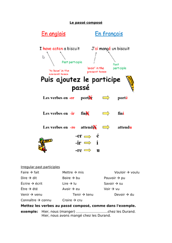 Perfect tense/passé composé | Teaching Resources