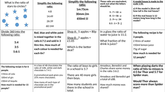 Ratio Revision Worksheet | Teaching Resources