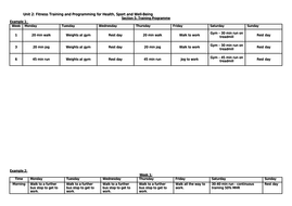 btec level 3 sport- unit 2 examples and information | Teaching Resources
