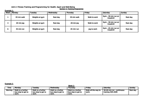 btec level 3 sport- unit 2 examples and information | Teaching Resources