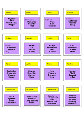 IGCSE PE CIE C2 Taboo Card Game | Teaching Resources