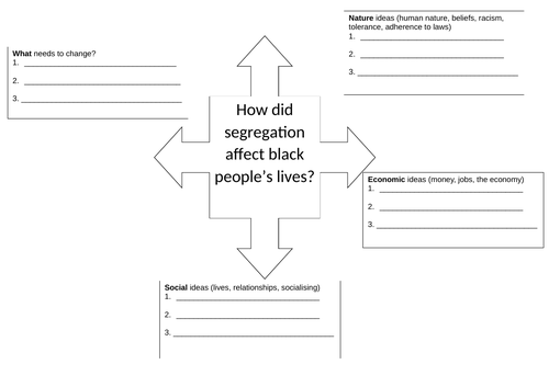 Civil Rights - segregation.Edexcel GCSE Conflict at Home and Abroad ...