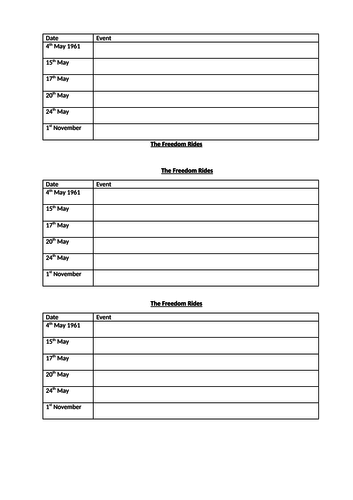 Edexcel gcse history civil rights lessons | Teaching Resources