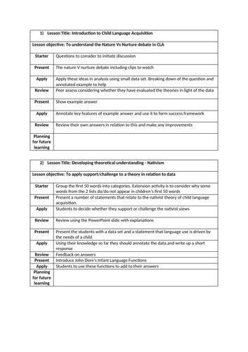 A Level English Language - CLA | Teaching Resources