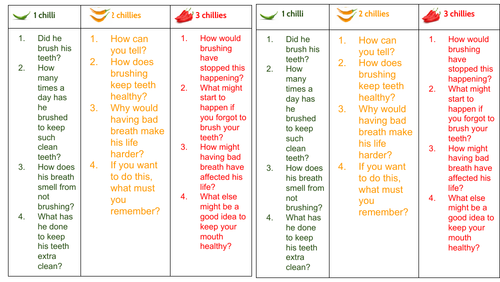 Oral Hygiene Lesson - KS2 PSHE | Teaching Resources