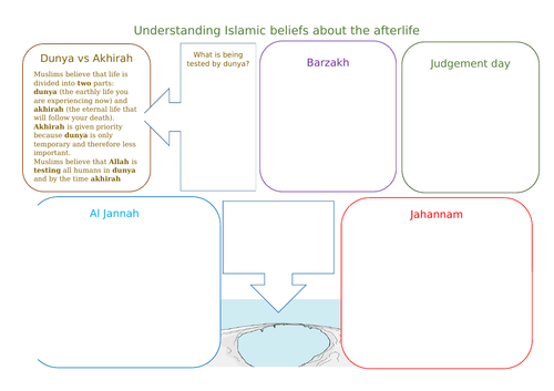 Life after death (Akhirah) in Islam | Teaching Resources