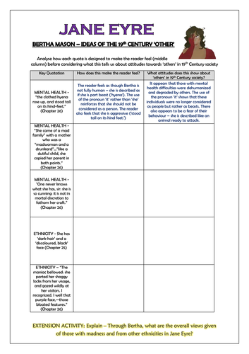 Jane Eyre - Bertha Mason: The Gothic Monster! | Teaching Resources