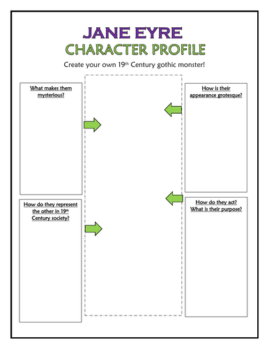 Jane Eyre - Bertha Mason: The Gothic Monster! | Teaching Resources