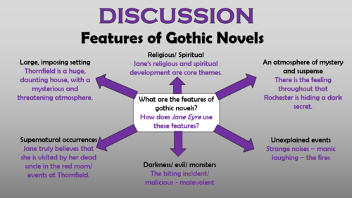 Jane Eyre - Bertha Mason: The Gothic Monster! | Teaching Resources