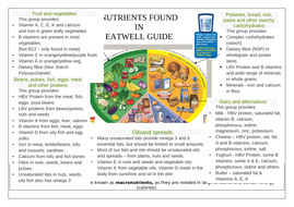 Eatwell Guide and nutrients | Teaching Resources