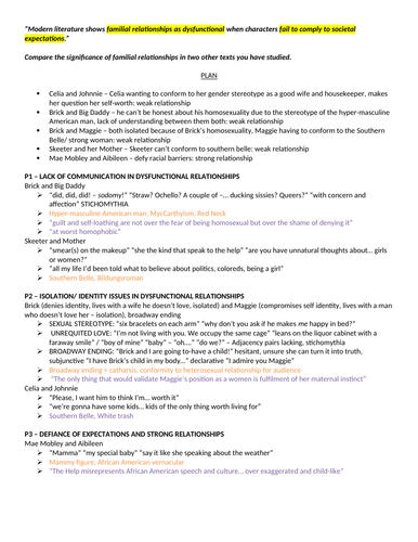 A Level English Lit: CAT ON A HOT TIN ROOF/ THE HELP ESSAY PLANS ...