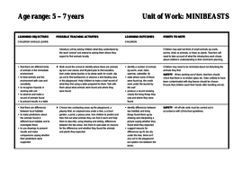 Minibeasts - Poetry, Science and Art/DT Units of Work | Teaching Resources