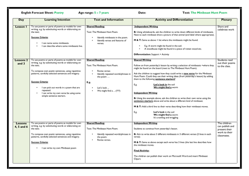 Minibeasts - Poetry, Science and Art/DT Units of Work | Teaching Resources