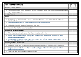 Science Curriculum Overview and Objectives - Years 1 to 6 | Teaching ...