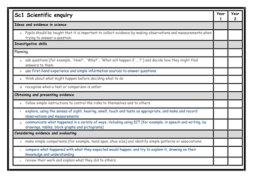 Science Curriculum Overview and Objectives - Years 1 to 6 | Teaching ...