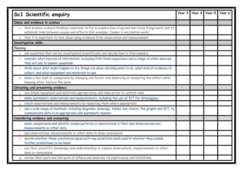 Science Curriculum Overview and Objectives - Years 1 to 6 | Teaching ...