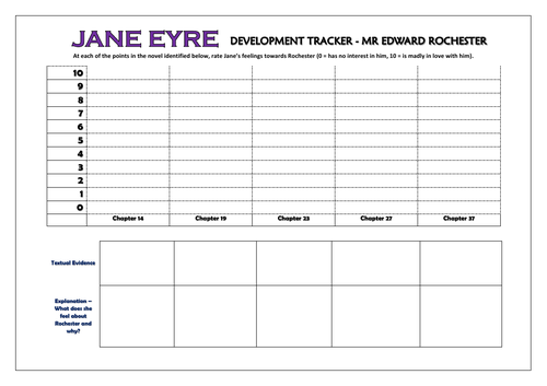 Jane Eyre - Mr Edward Rochester! | Teaching Resources