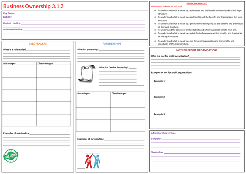 GCSE 9-1 Topic 3.1.2 -Business Ownership: Worksheet/Revision Mat ...
