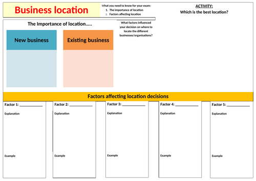 GCSE 9-1 Topic 3.1.5 -Business Location: Worksheet/Revision Mat ...