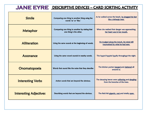 Jane Eyre - Setting Descriptions! | Teaching Resources