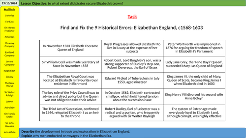 The Golden Age of Elizabethan Exploration | Teaching Resources