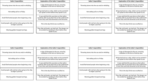 Sir Francis Drake's Circumnavigation, 1577-1580 | Teaching Resources