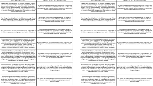 The Cult of Elizabeth I - Tudor Propaganda | Teaching Resources