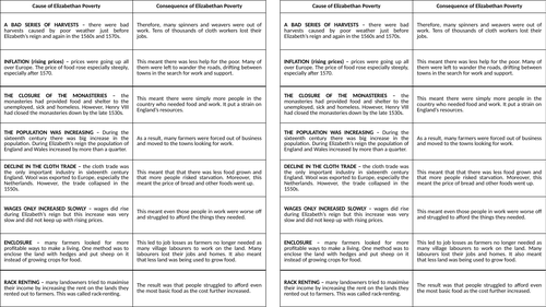 Elizabethan Attitudes to Poverty | Teaching Resources