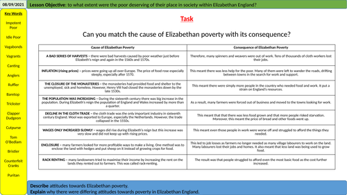 Elizabethan Attitudes to Poverty | Teaching Resources