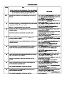 Simplified GCSE English Language AO level descriptors | Teaching Resources