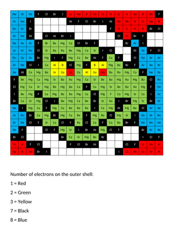 Christmas chemistry colouring grid_GCSE | Teaching Resources
